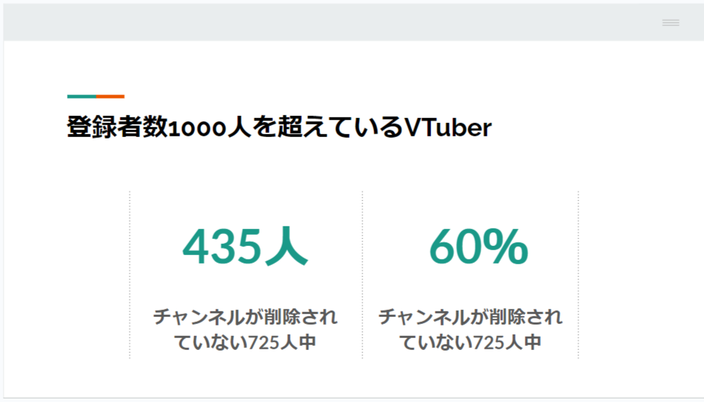 『バーチャルYouTuber名鑑2018』掲載1000人中、今も活動しているのは何人？→調べて引退済み・古参Vtuberに真相を聞いてみました (2ページ目) - Togetter [トゥギャッター]